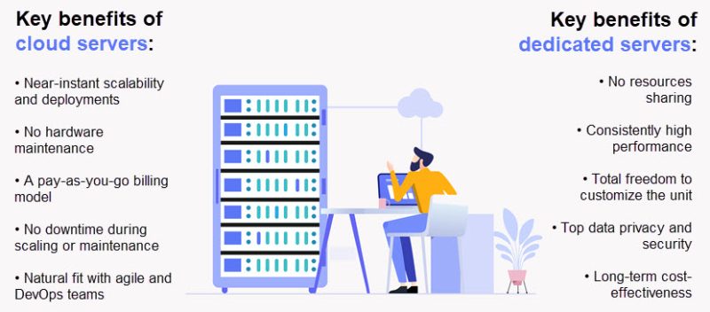 Difference between cloud and dedicated server, cloud hosting