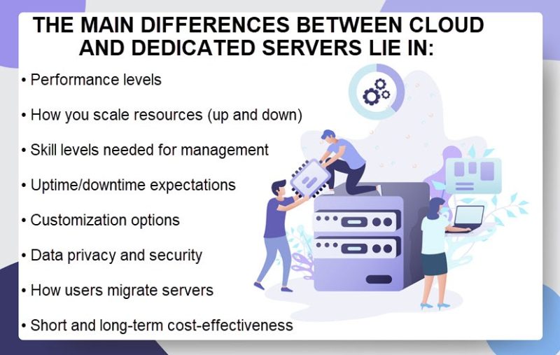 Difference between cloud and dedicated server, cloud hosting