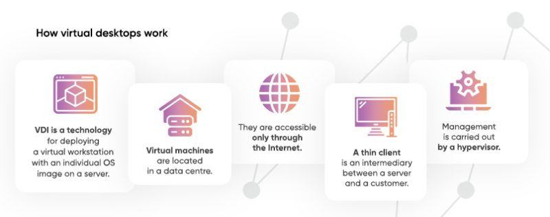 What is VDI desktop | How it works