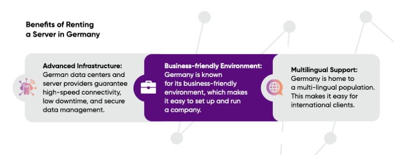 Server in Germany | Rent VPS, VDS from providers in Europe