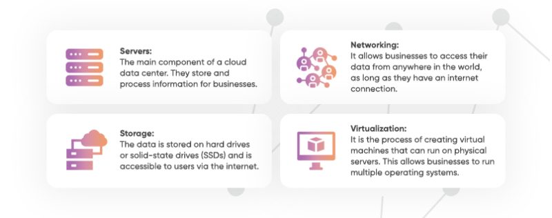 Cloud Data Center | Europe's Best DСs - Frankfurt, Germany