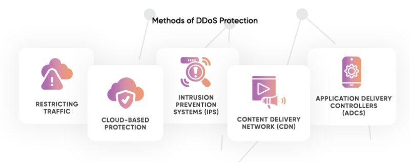 Ddos Protection The Guide To Prevent Ddos Attacks On Servers