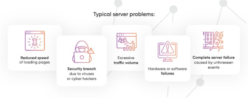 Server problems | Hardware failure - how to fix it