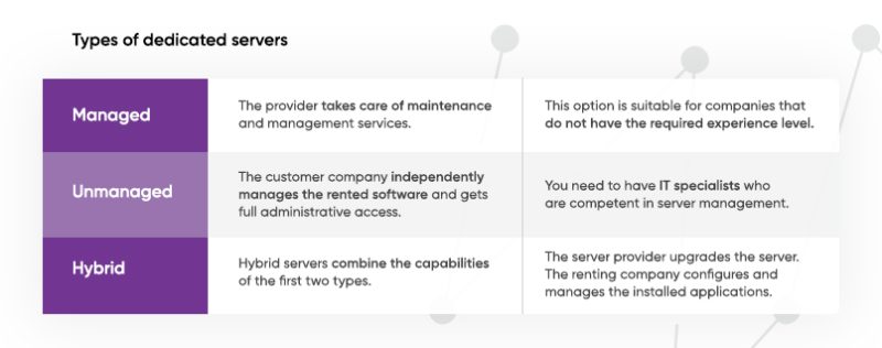Server Rental in Europe | Dedicated Hosting Frankfurt, Germany