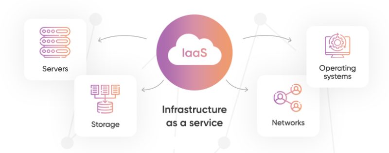 Infrastructure as a service (IaaS) | Providers in Europe