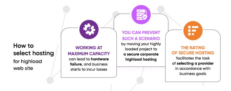 High-load website | How to choose a hosting and server