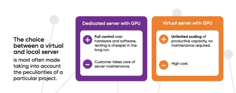 Renting GPU server, selecting components for AI servers